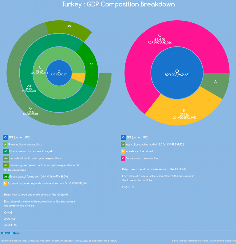 gdp-turkiye | Tozlu Mikrofon
